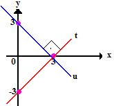 Retas perpendiculares - Mundo Educação